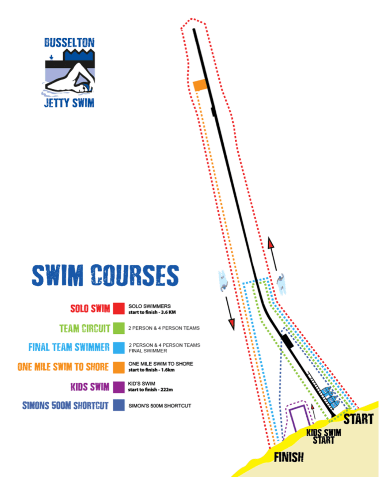 Event Weekend - Busselton Jetty Swim